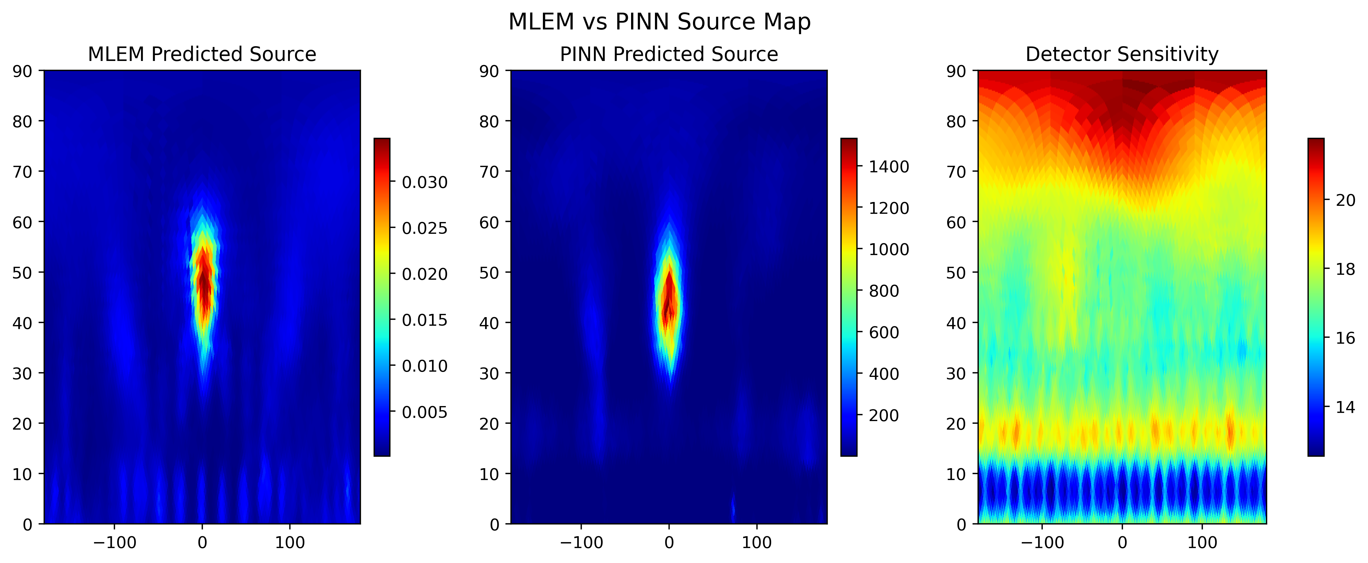 PINN Reconstruction Achieves >95% Speed Improvement Over MLEM on ...