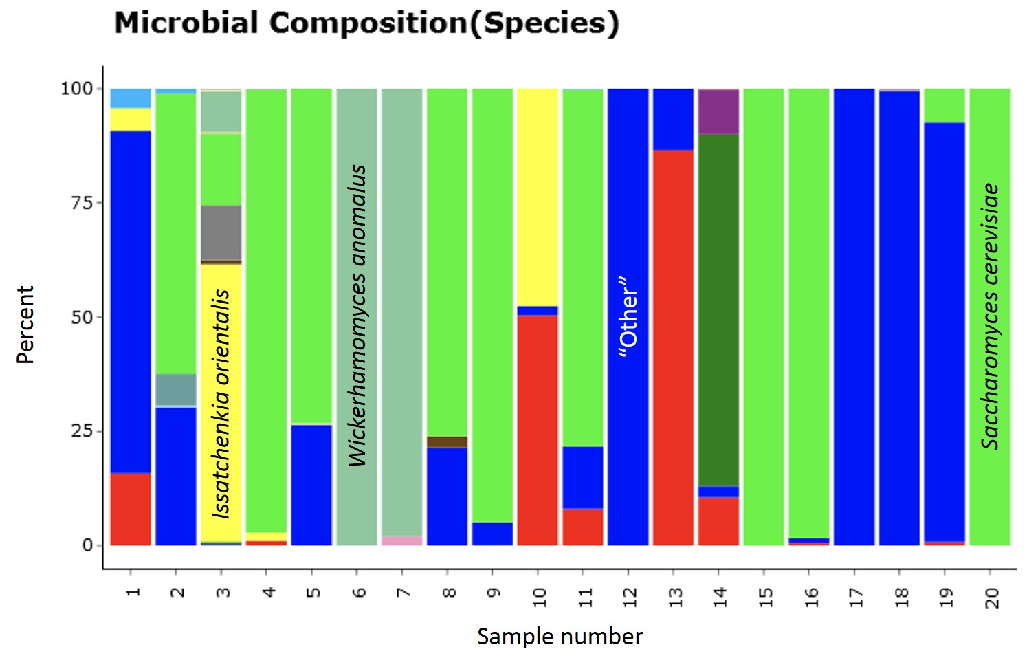 More Data Analysis Experiment 7055